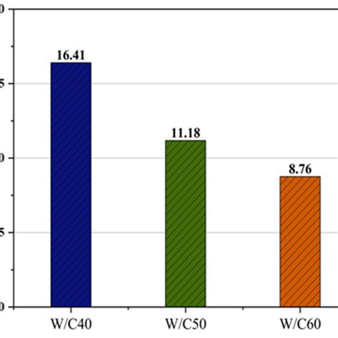 Bond Strength And Slip Of Cfrp Download Scientific Diagram