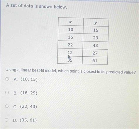 A Set Of Data Is Shown Below Using A Linear Best Fit Model Which Point Is Closest To Its [algebra]