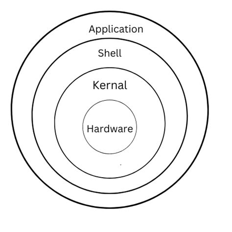 Mastering Linux Commands A Devops Engineers Secret Weapon 🚀 By Amit Kumar Mar 2025 Medium