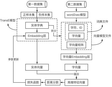 基于新闻知识图谱的知识表示学习方法与流程