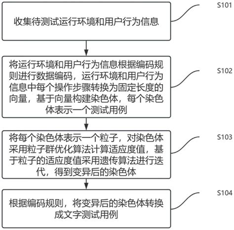 一种测试用例生成方法及装置与流程