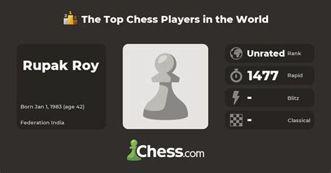 Rupak Roy Top Chess Players