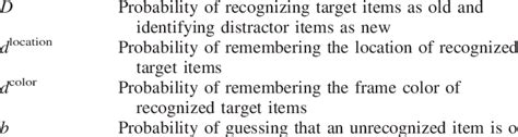 Model Parameters In The Multinomial Source Memory Model For Location