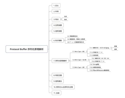Protocol Buffer 序列化原理大揭秘 为什么protocol Buffer性能这么好？ 腾讯云开发者社区 腾讯云