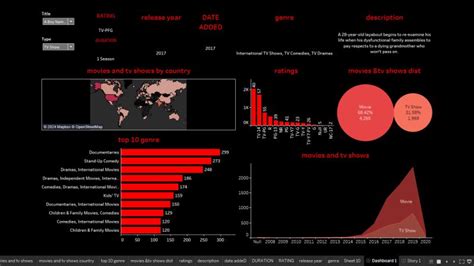 how to use tableau for netflix data visualization vaibhav g posted on the topic linkedin