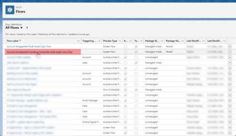 Move Account Engagement Pardot Assets Between Sandbox And Production Greenkey