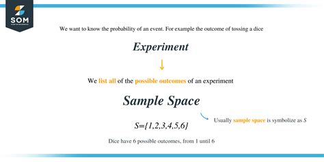 Sample Space Explanation And Examples