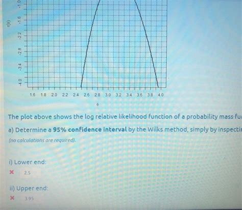 16 18 20 22 24 26 28 30 32 34 36 38 4 The Plot