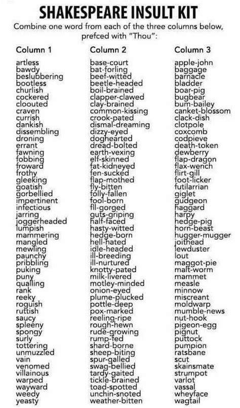 Fun Project Shakespeare Insult Generator Christian Heilmann