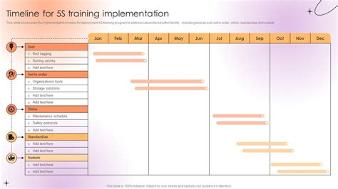 5s Training Plan For Warehouse Timeline For 5s Training Implementation Dte Ss Ppt Sample