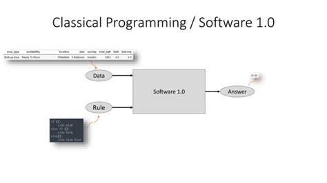Machine Learning And Predictive Maintenance Pptx