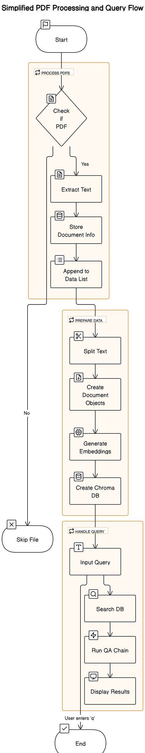 Document Question Answering Using Llama2 Langchain And Chromadb By Atharva Kulkarni Medium