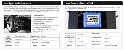yahboom hexapod robot for raspberry pi jetson nano muto 18dof robot ai vision python