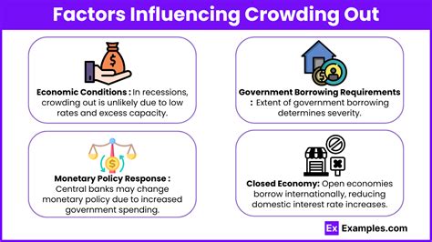 Unit 54 Crowding Out Notes And Practice Questions Ap® Macroeconomics
