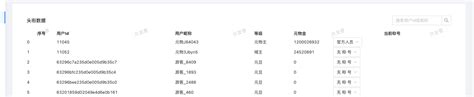🐛 Bug 本地运行时，页面样式无法正常显示 · Issue 5998 · Ant Designpro Components · Github