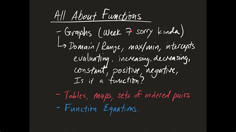 Function Intro Graphs Youtube