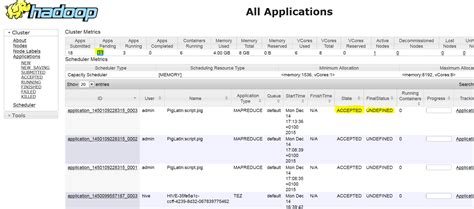 Solved How Do I Remove These Dead Jobs From My Queue Cloudera Community 99172