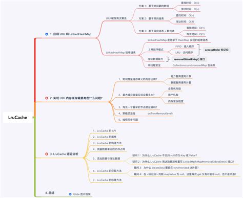 Android 内存缓存框架 LruCache 的实现原理手写试试 android lrucache CSDN博客
