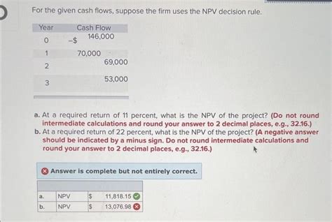 Solved For The Given Cash Flows Suppose The Firm Uses The