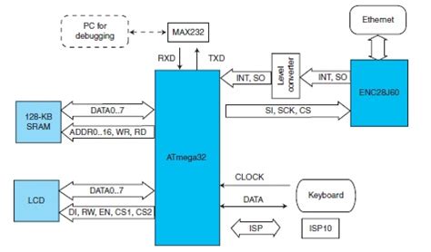 Build A Microcontroller Based Mail Client Circuit Cellar
