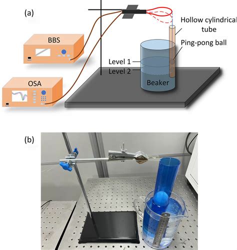 A Diagram Of Liquid Level Sensing Experimental Device B Physical Download Scientific