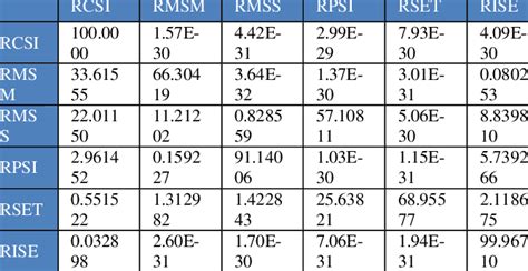 Variance Decompositions Results Of Stock Returns Download Scientific Diagram