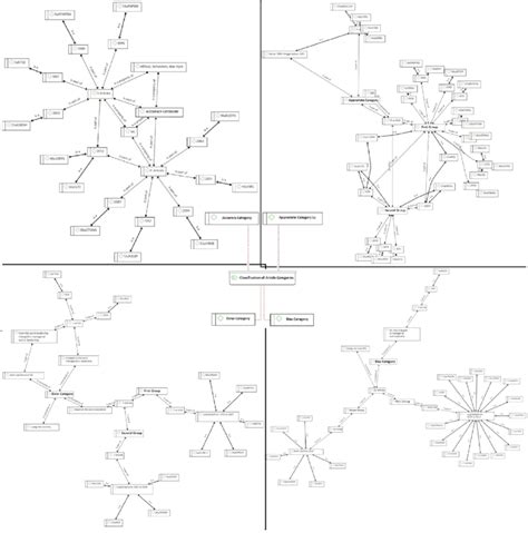 Clasification Accuracy Of Articles Download Scientific Diagram