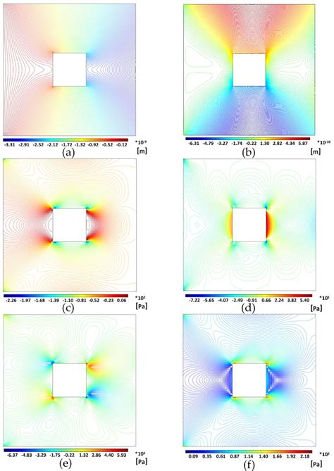 Figure 11 From A Sph Gfdm Coupled Method For Elasticity Analysis Semantic Scholar