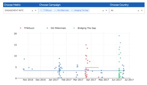 7 Of The Dash Communitys Latest Creations By Plotly Plotly Medium 7 Of The Dash Communitys Latest Creations By Plotly Plotly Medium