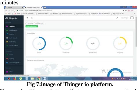 Figure 1 From Design Of Iot Based Coal Mine Safety System Using Nodemcu