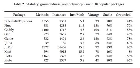 Roadmap For Small Binaries Page 2 Internals And Design Julia Programming Language
