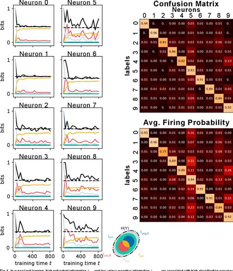 Figure 1 From A General Framework For Interpretable Neural Learning Based On Local Information