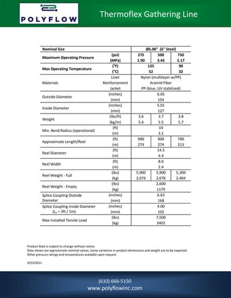 Thermoflex Data Sheets Sept 2011 Pdf
