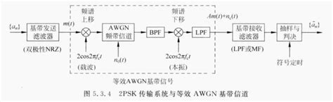 《通信原理》笔记 第5章 基本的数字频带传输 知乎