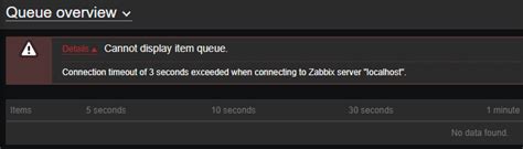 zabbix 6 4 queue and report system information show connection timeout