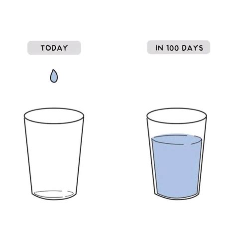 Shrikanth P S On Linkedin Codingconsistency Codecrafting