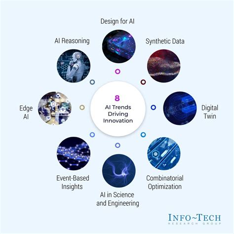 Lisa Probst On Linkedin Ai Aitrends Futureoftech It Futureofit