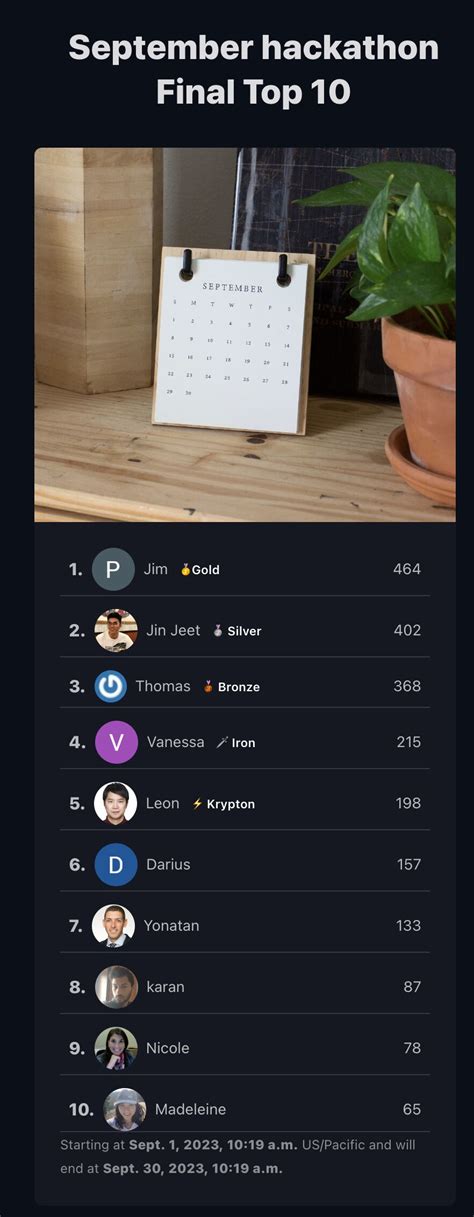 Sqlpad On Linkedin Sql Hackathon Coding
