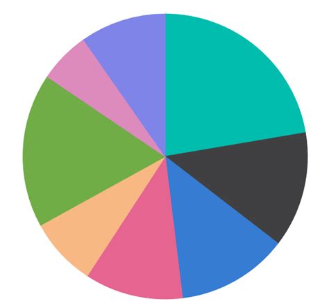 Getting Stared With Blazor Accumulation Chart In Server Syncfusion