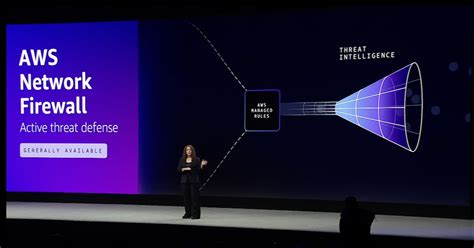アップデート Aws Network Firewallにてアクティブ脅威防御のサポート Developersio