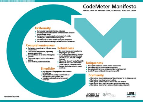 CodeMeter From Wibu Systems Secure Protection License Management Of Software And Digital