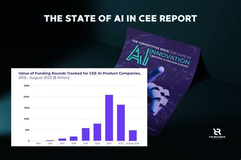 The Recursive On Linkedin Cee Ai Report Vc Funding Growth