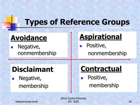 Ppt Consumer Behaviour Powerpoint Presentation Free Download Id