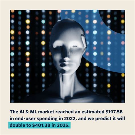 Ai Ml Artificialintelligence Machinelearning Marketresearch