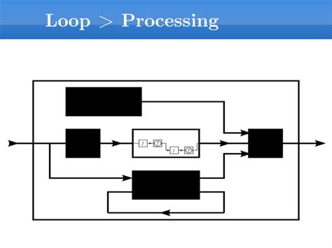 Functional Reactive Programming By Gerold Meisinger Ppt