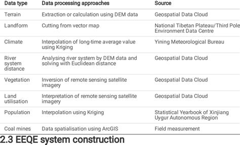Data Collection And Processing Download Scientific Diagram