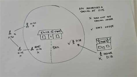 Example Mapping In Practice