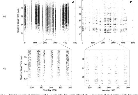 Figure 4 From Multimegameter Range Acoustic Data Obtained By Bottom Mounted Hydrophone Arrays