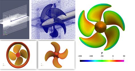 Naval And Marine Cfd Applications Bata Engineering
