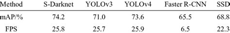 Comparison Of Target Detection Results Of Different Algorithms Download Scientific Diagram